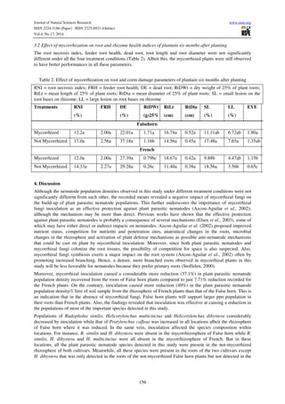 Cultivar differences in the level of protection against plant | PDF