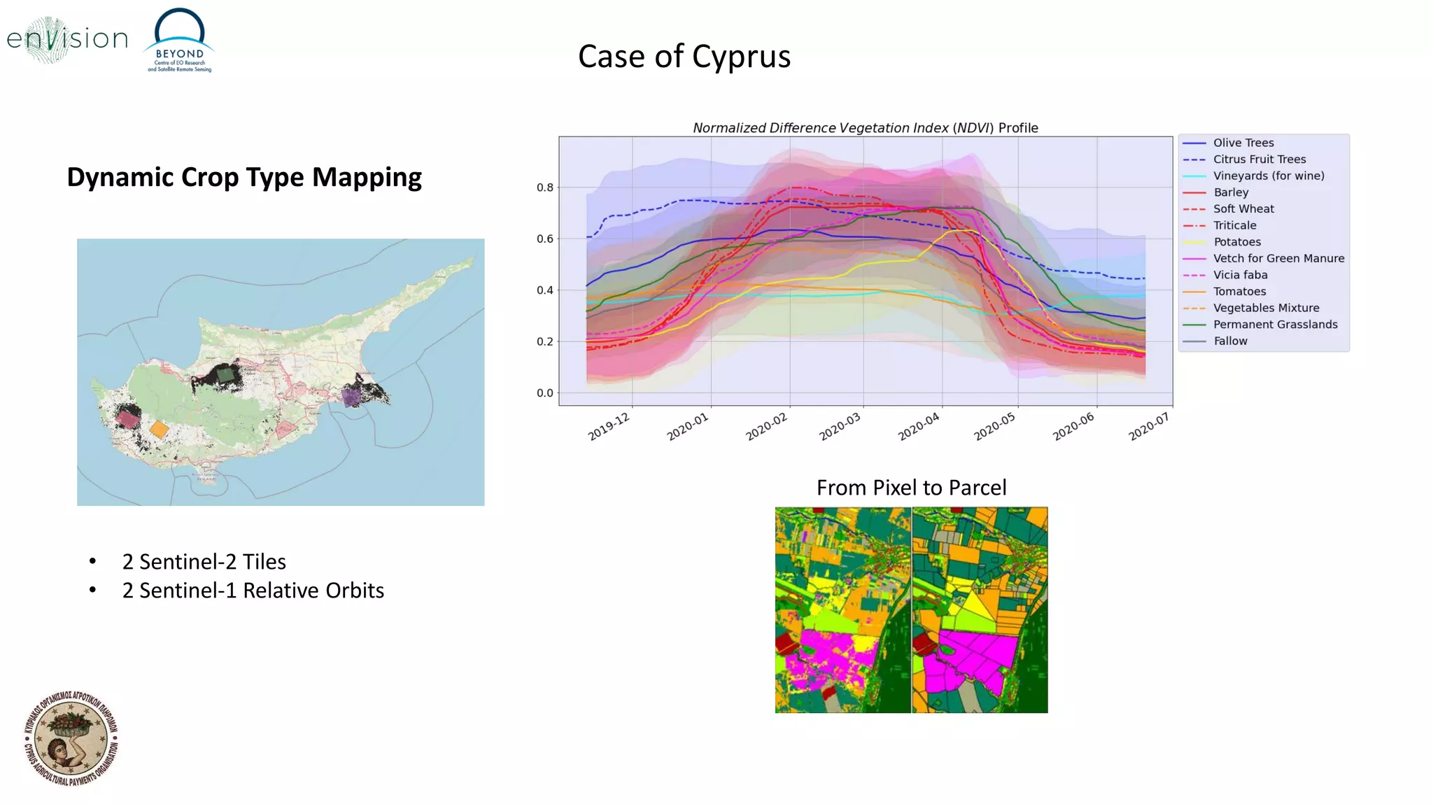 Cultivated Crop Type Maps | PDF