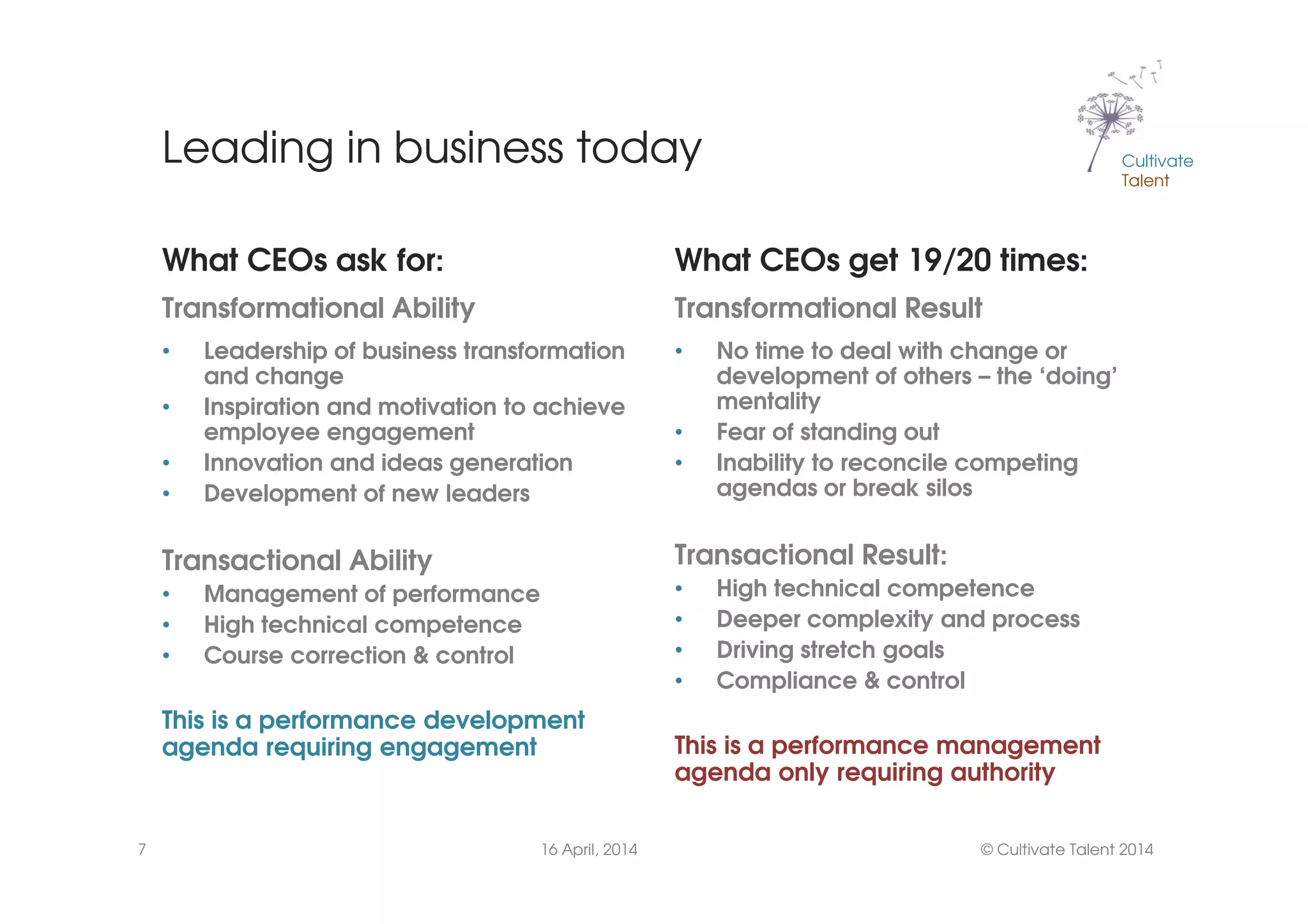 Cultivate leadership model | PPT
