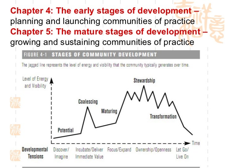 Cultivating communities of practice