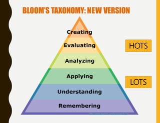 Cultivating Critical Thinking in Classroom | PPTX