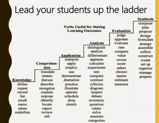Cultivating Critical Thinking in Classroom | PPTX