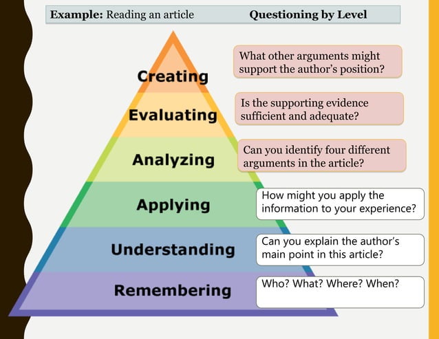 Cultivating Critical Thinking in Classroom | PPTX