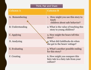 Cultivating Critical Thinking in Classroom | PPTX