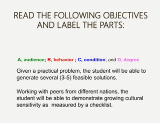 Cultivating Critical Thinking in Classroom | PPTX