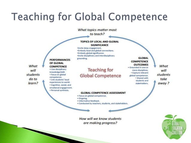 Cultivating the Global Competencies in Your Classroom: Tools and ...