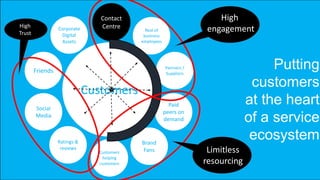 Cultivating innovation in the workplace 080316 | PPTX | Information ...