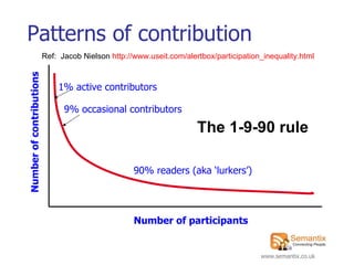 Cultivating knowledge through co ps may 2010 | PPT
