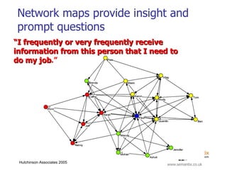 Cultivating knowledge through co ps may 2010 | PPT