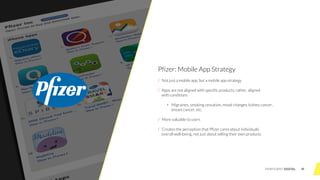 Cultivating Pharma Patient Relationships in the Digital Era | PPT