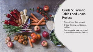 Cultivating Sustainability Integrating Agri Concepts in G3-5.pptx