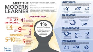 Cultivating the Growth Mindset in the Organisation | PPTX