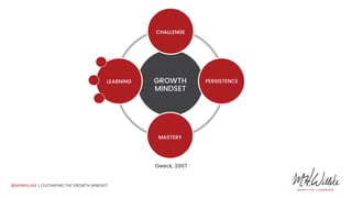 Cultivating the Growth Mindset in the Organisation | PPTX