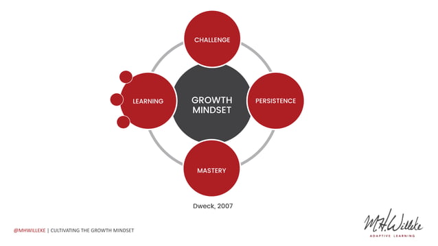Cultivating the Growth Mindset in the Organisation | PPTX | Small and ...