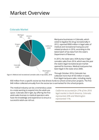 Business Plan Sample for a Cannabis Cultivation Business Start-Up | PDF