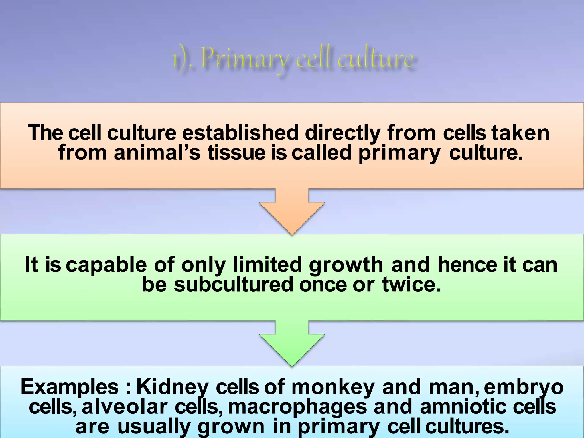 Cultivation of viruses general microbiology | PPTX