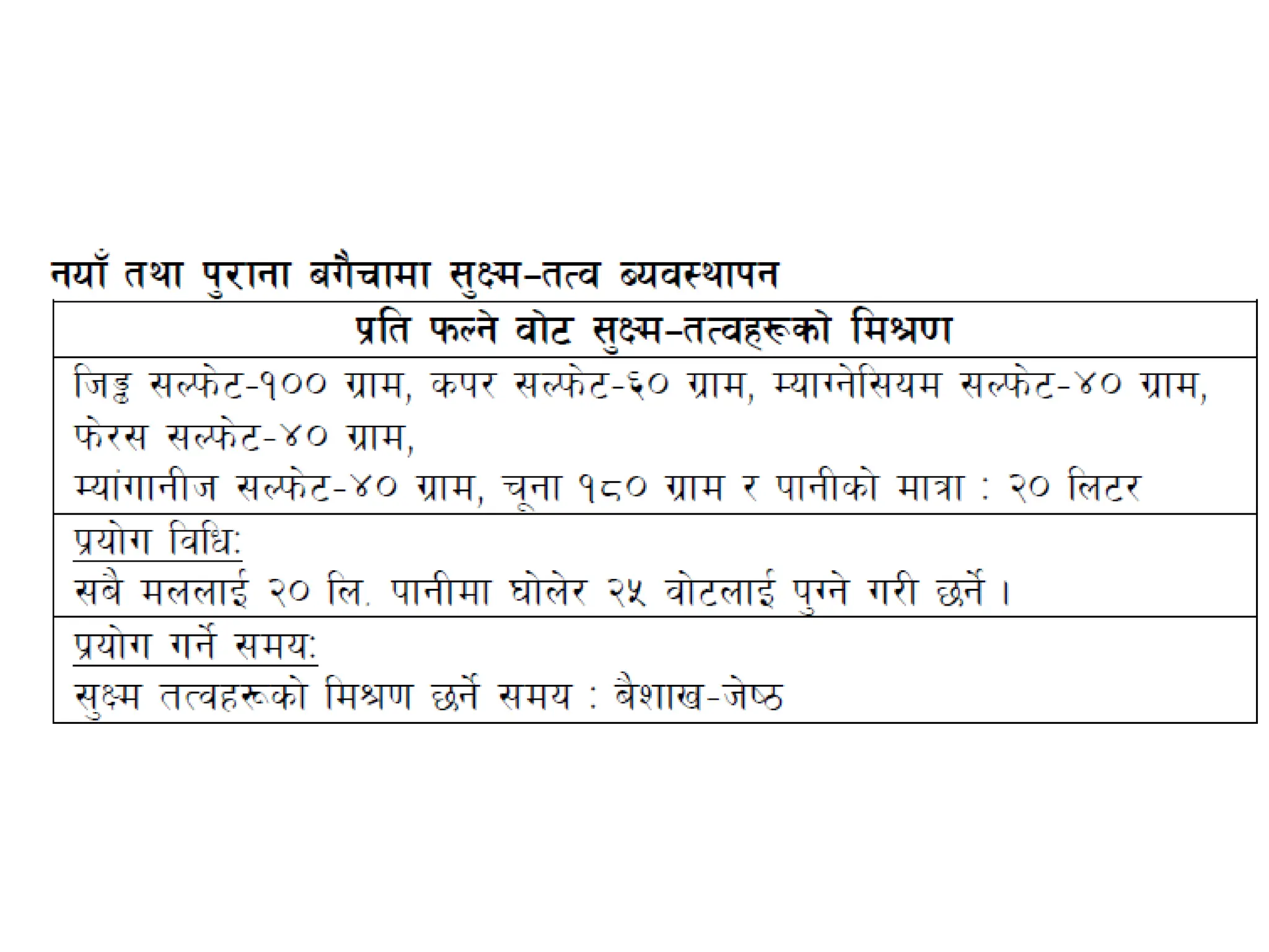 Cultivation practice of citrus in Nepal.pptx