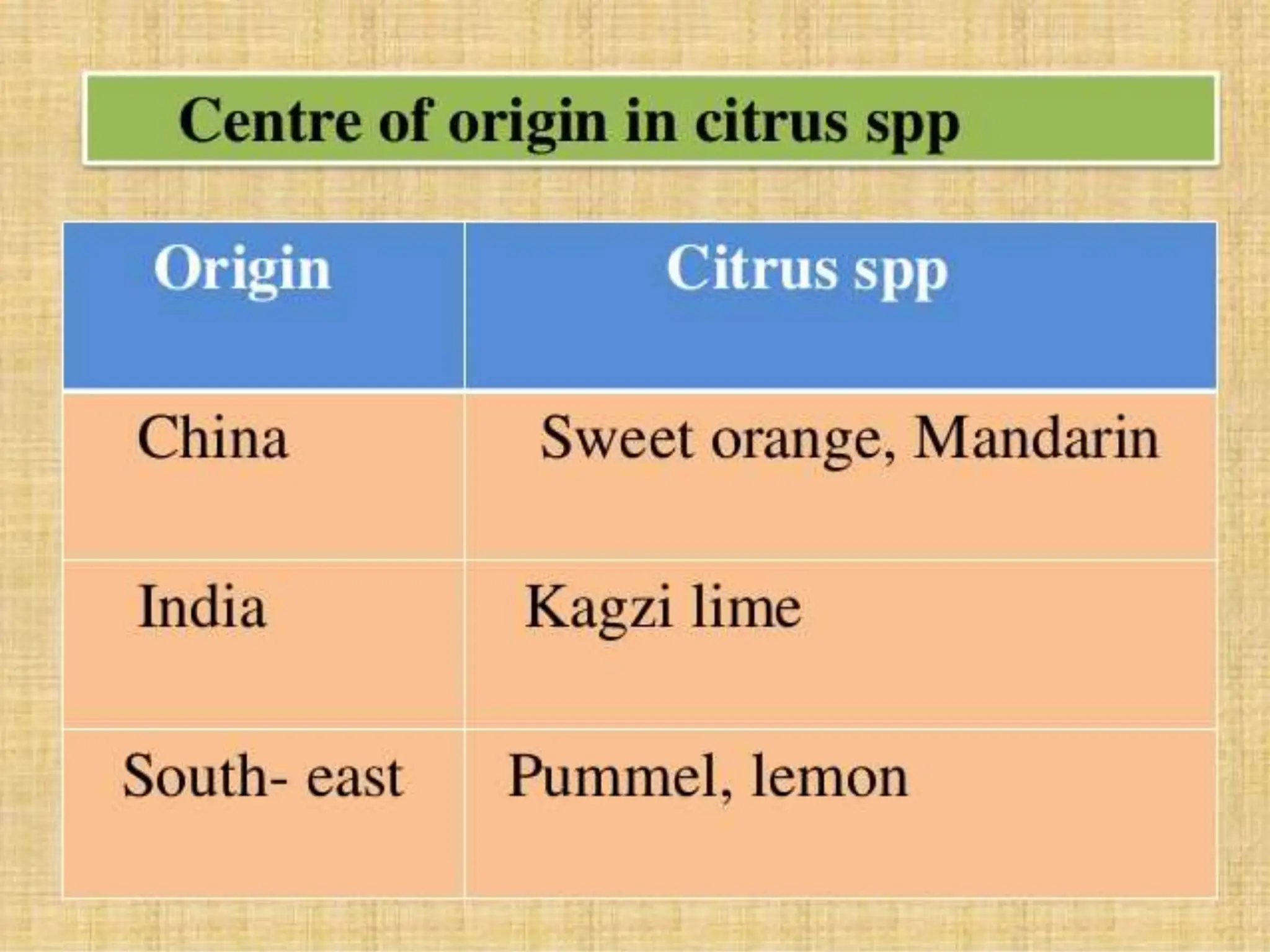 Cultivation practice of citrus in Nepal.pptx