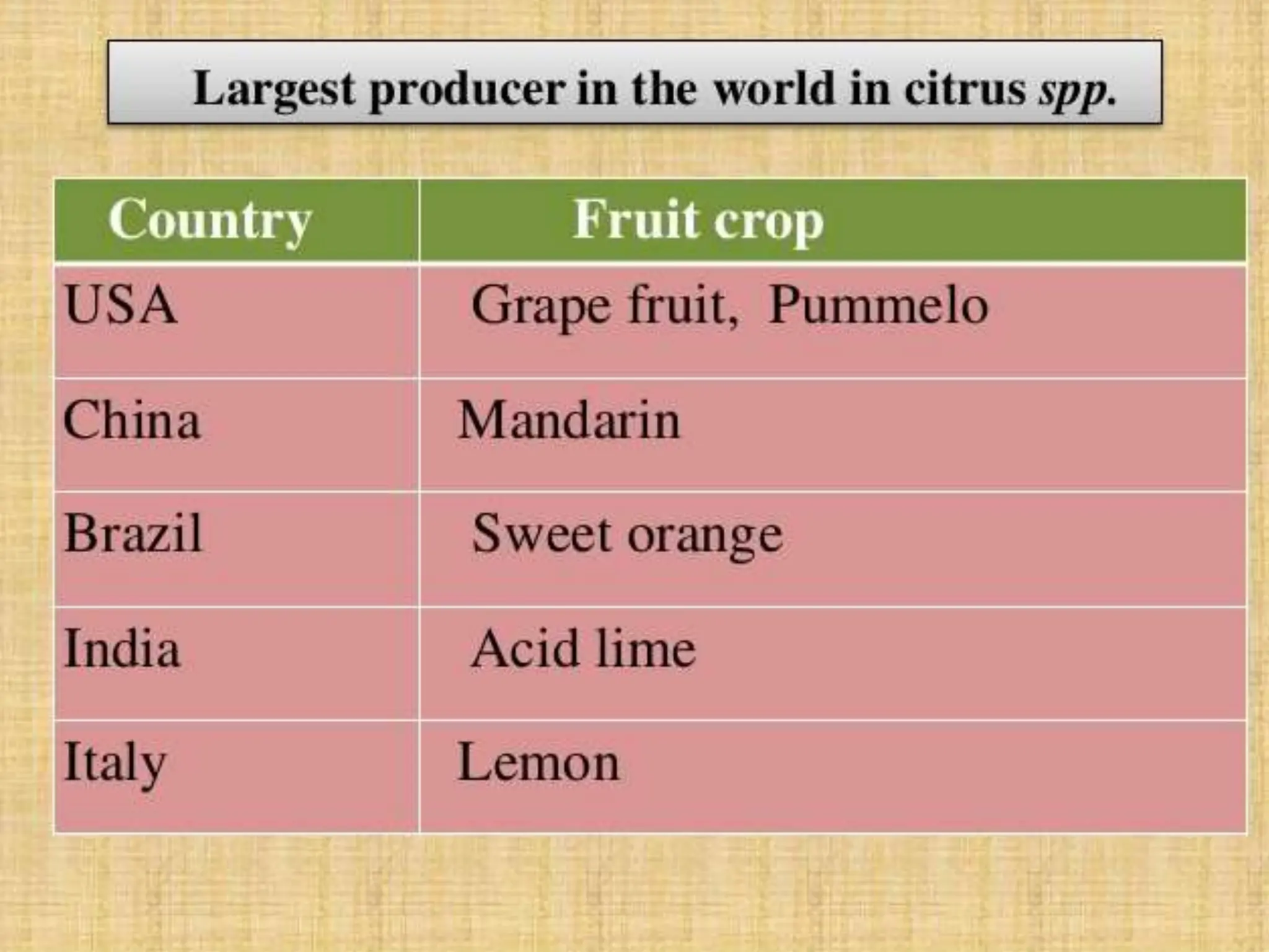 Cultivation practice of citrus in Nepal.pptx