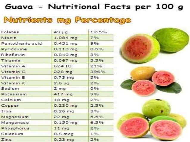 Cultivation practice of Guava in nepal.pptx | Gardening | Home & Garden