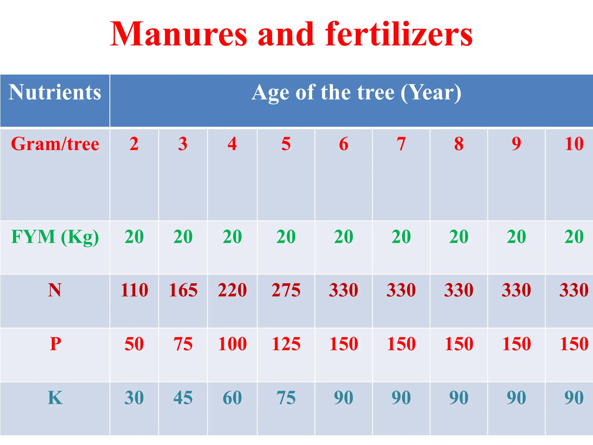 Cultivation practice of peach in Nepal.pptx