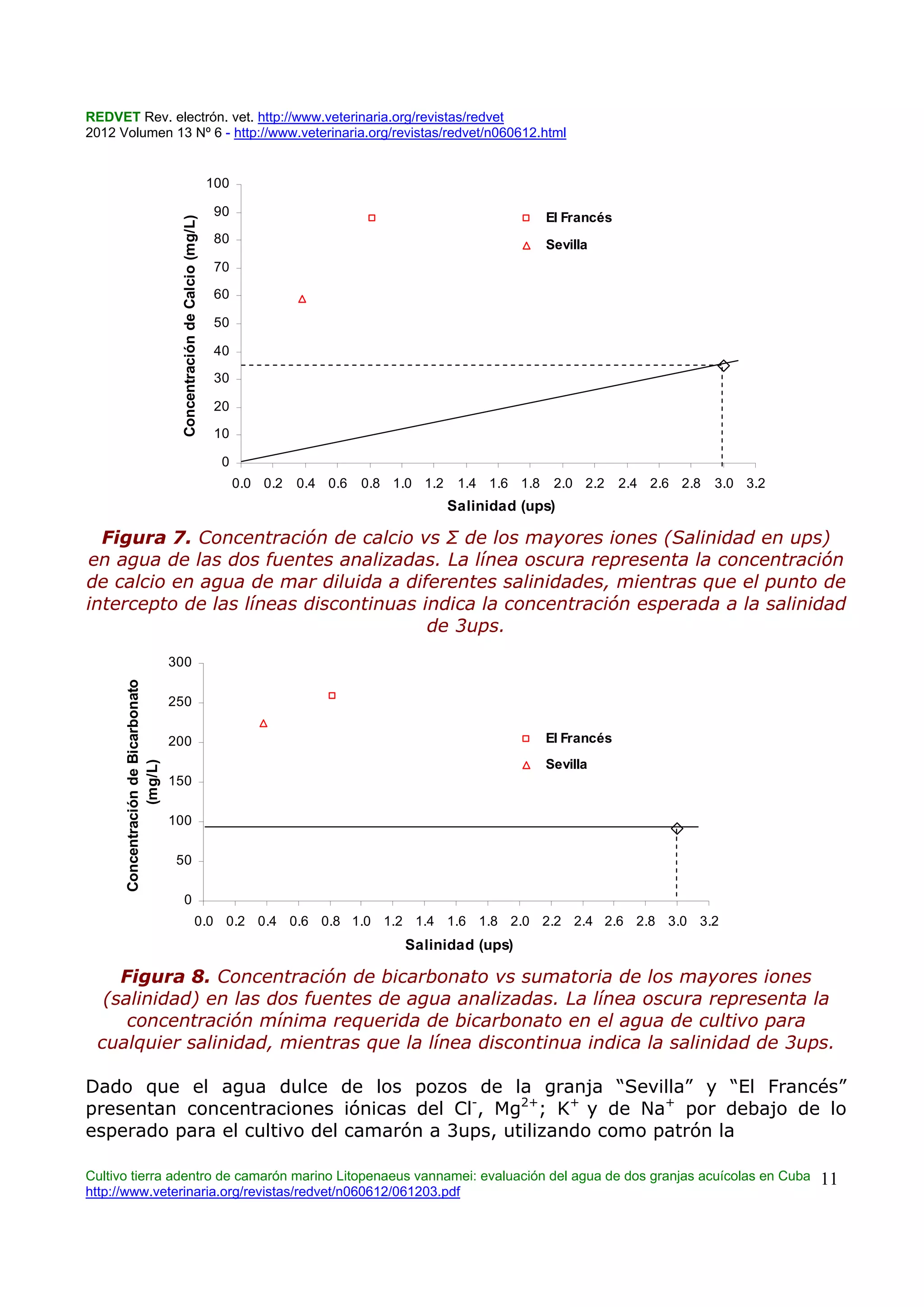 Cultivo de camaron en agua dulce con balance ionico | PDF | Chemistry ...