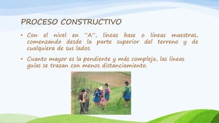Cultivos de Contorno.pdf