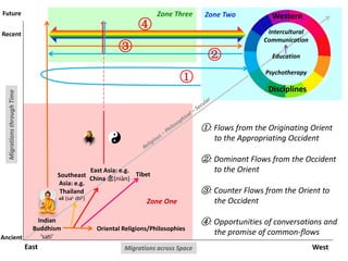 The Knowledge Landscape of 念(niàn)/mindfulness: Intercultural Ethics ...