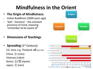 The Knowledge Landscape of 念(niàn)/mindfulness: Intercultural Ethics ...
