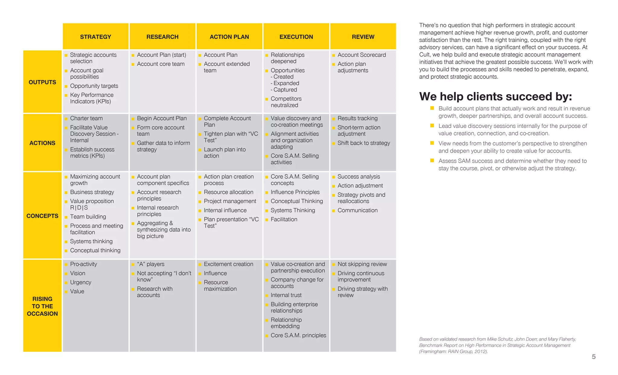 Strategic Account Management (S.A.M.) Plans | PDF