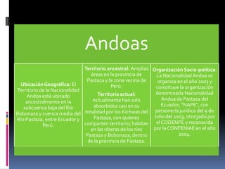 Cultura andoas y zápara | PPTX