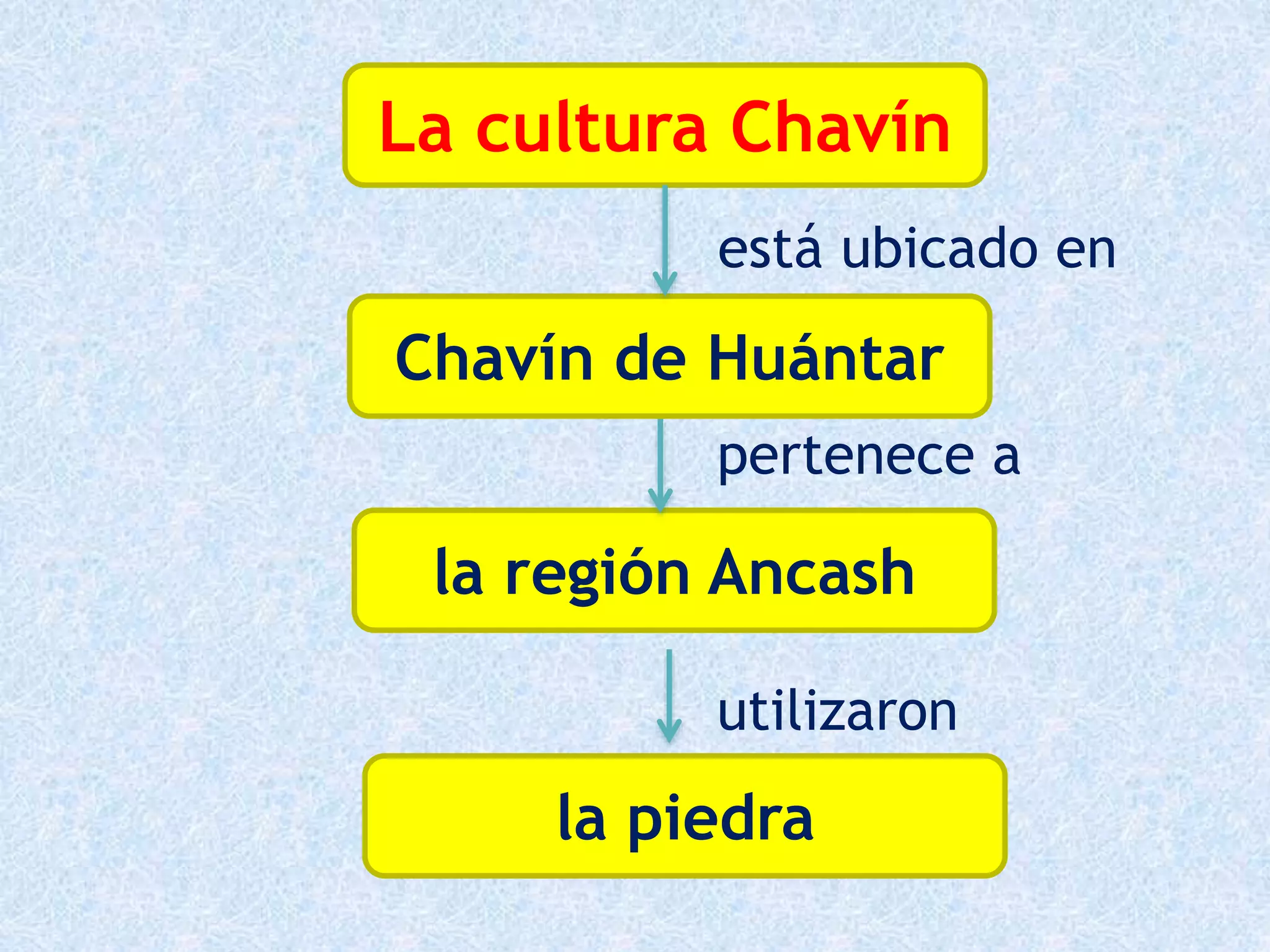 Cultura chavin | PPT