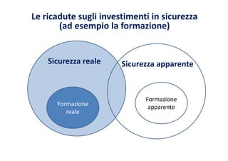 Cultura di sicurezza, analisi e miglioramento | PDF