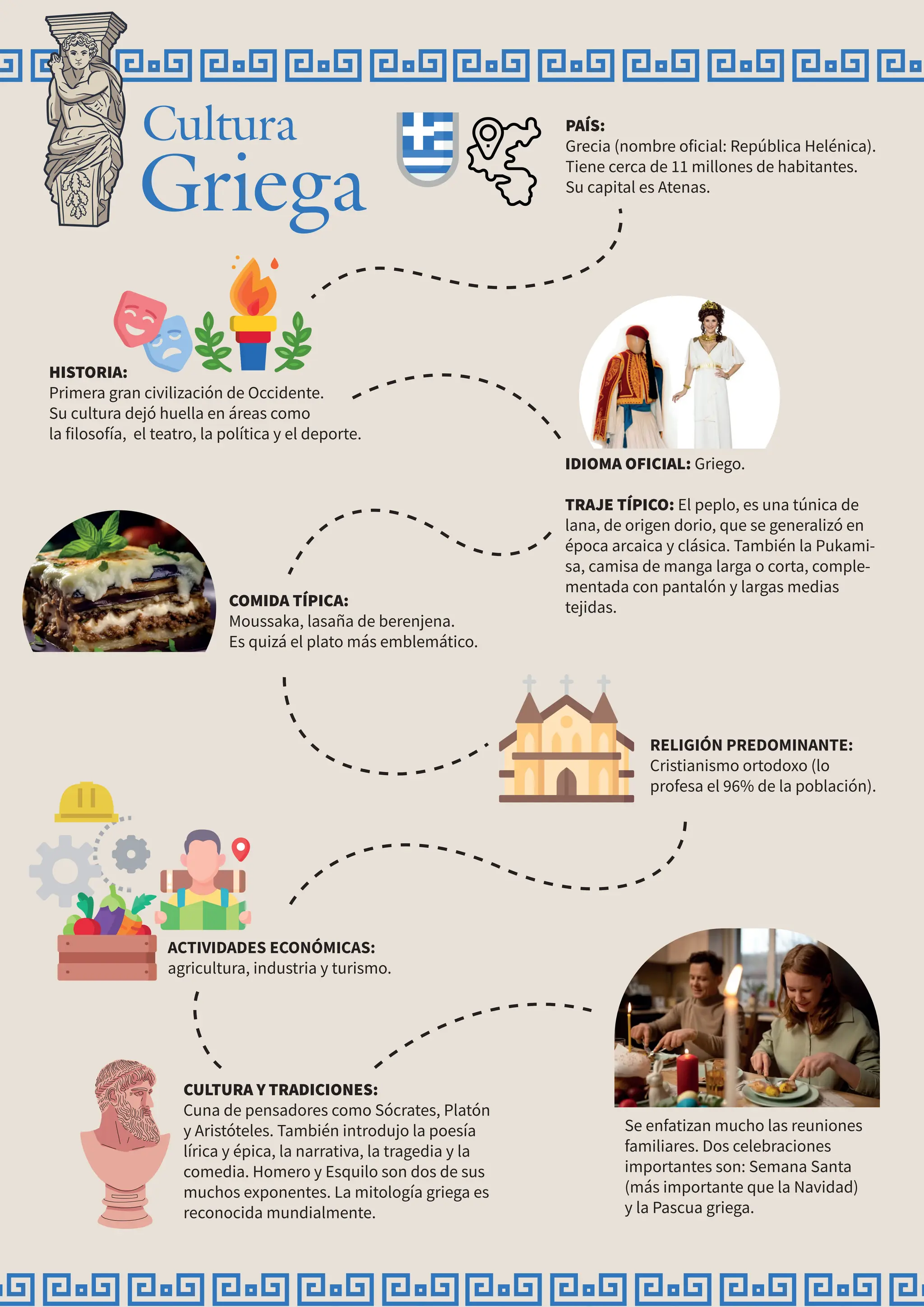 Infografía sobre las características de la cultura griega | PDF