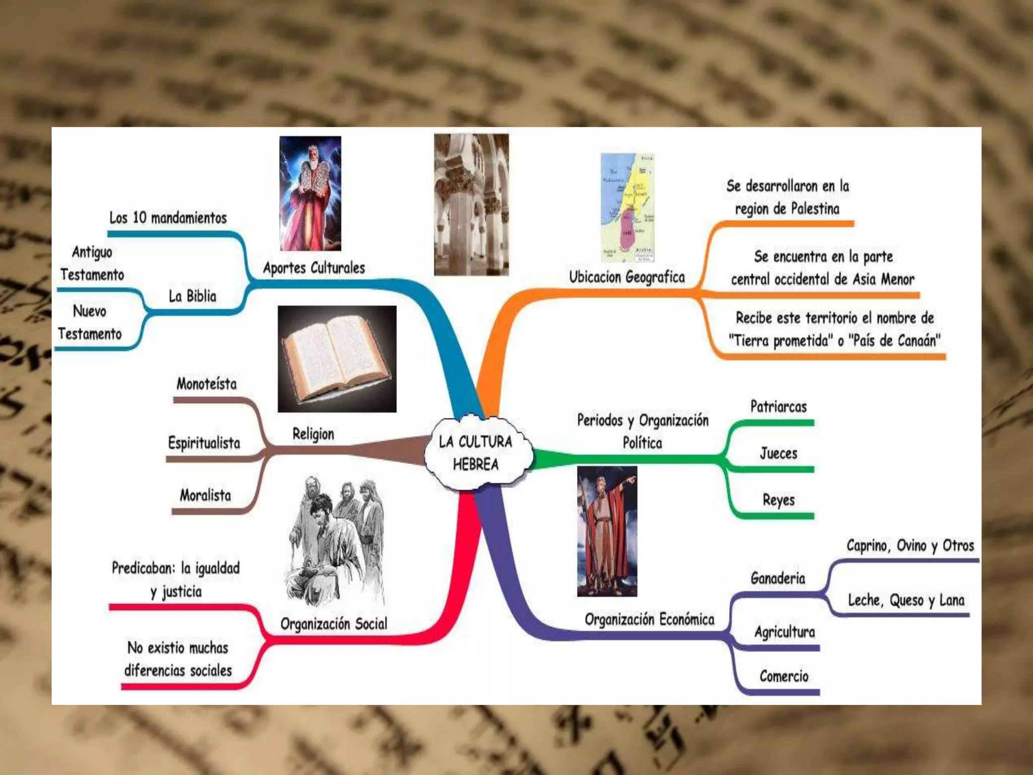 Cultura Hebrea | PPT