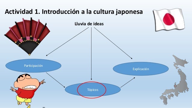 Introduccin A La Cultura Japonesa