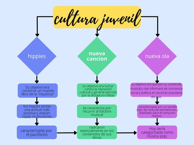 cultura juvenil (1).pdf