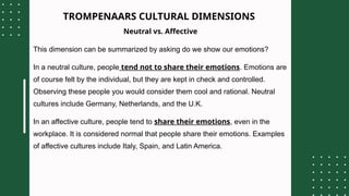 Cultural-Differences.pptx_20241005_115520_0000.pptx