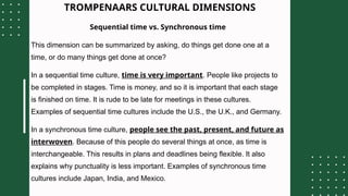 Cultural-Differences.pptx_20241005_115520_0000.pptx