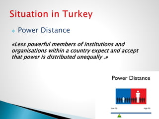 Cultural dimensions in-turkey | PPTX