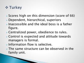 Cultural dimensions in-turkey | PPTX