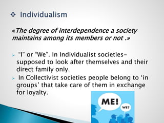 Cultural dimensions in-turkey | PPTX