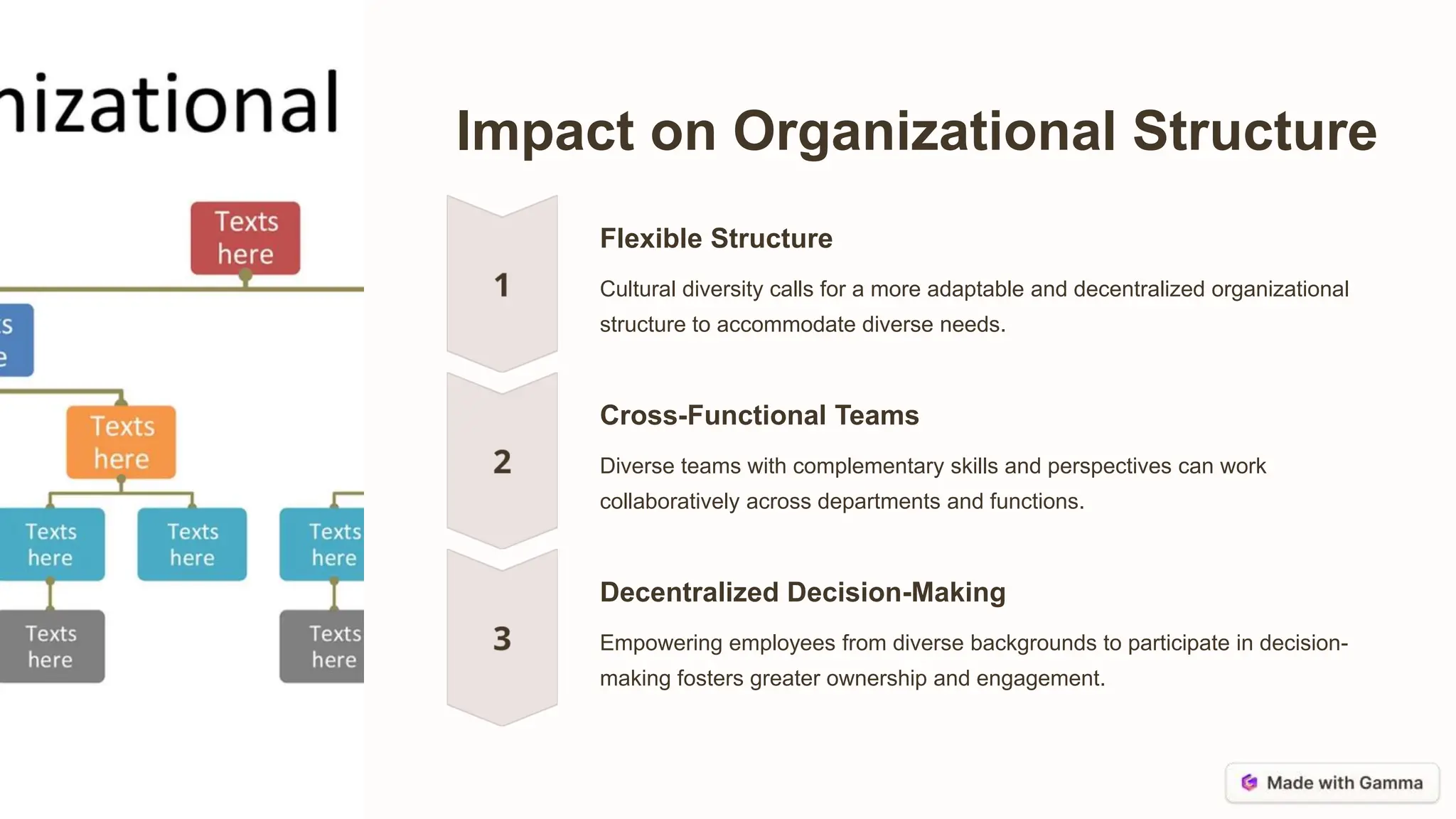 Impact_of _cultural_diversity_on_strategic_management .pptx