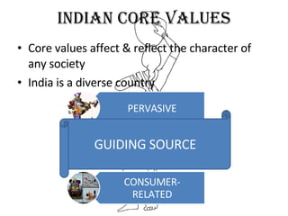 Cultural Influences2 | PPT