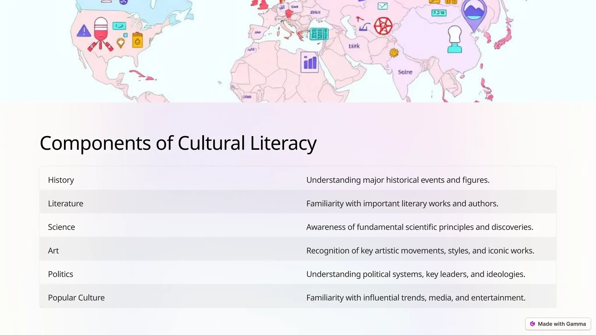 Cultural-Literacy-by-bbbbbED-Hirsch.pptx