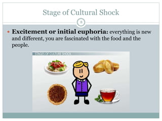Cultural shock | PPTX