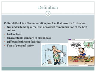 Examples Of Culture Shock