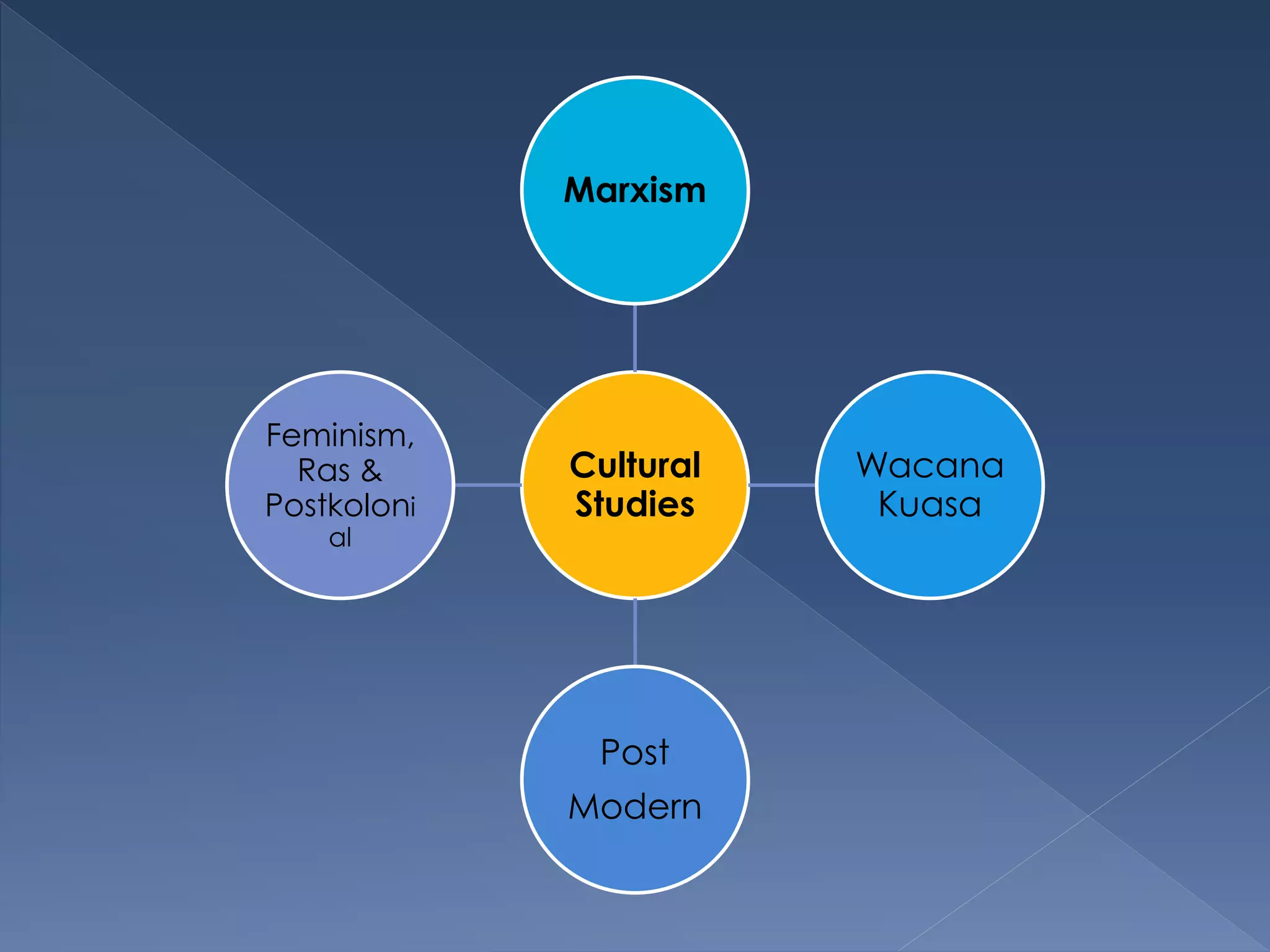 Cultural studies | PPTX