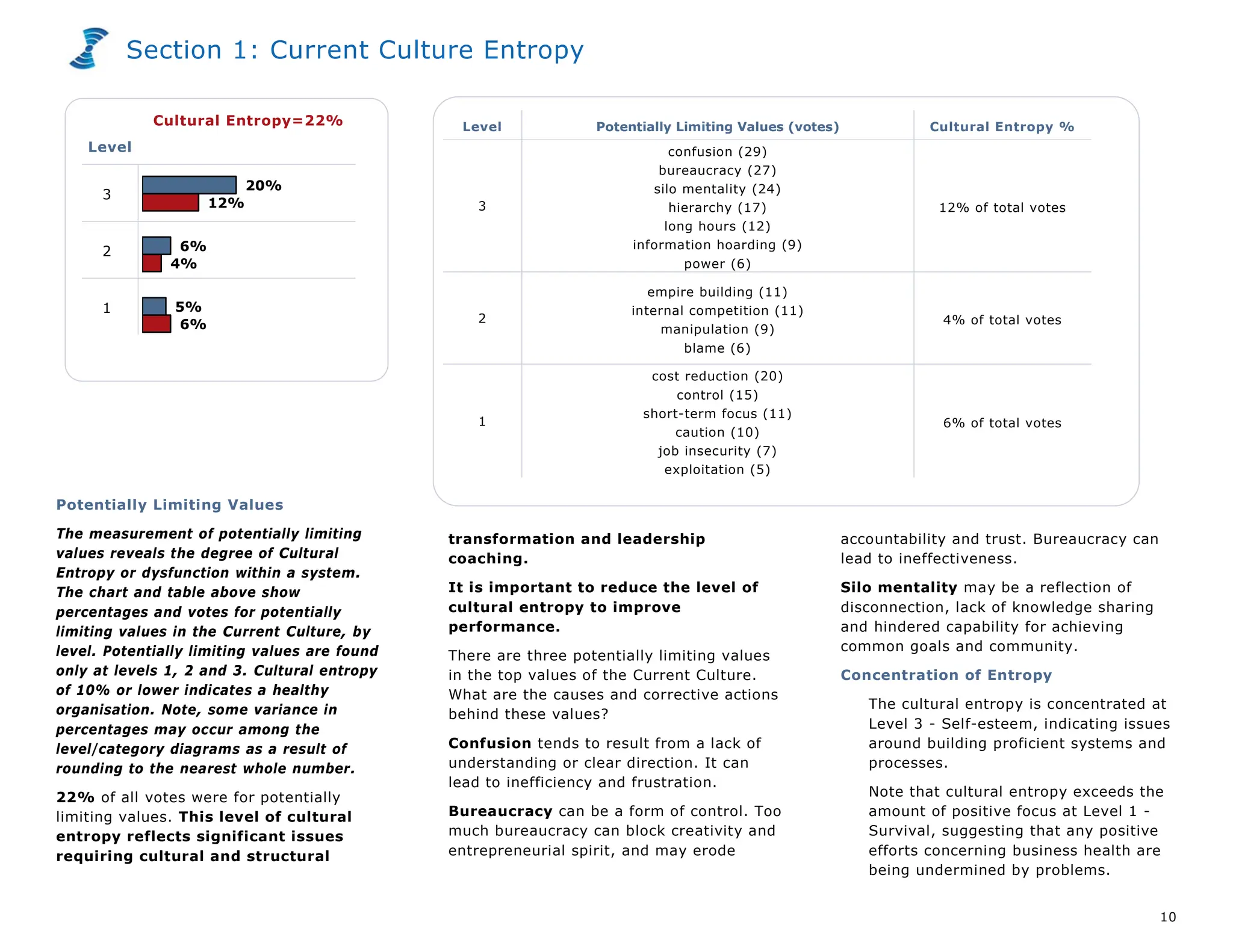Cultural-Values-Assessment-Example Barret Model | PDF
