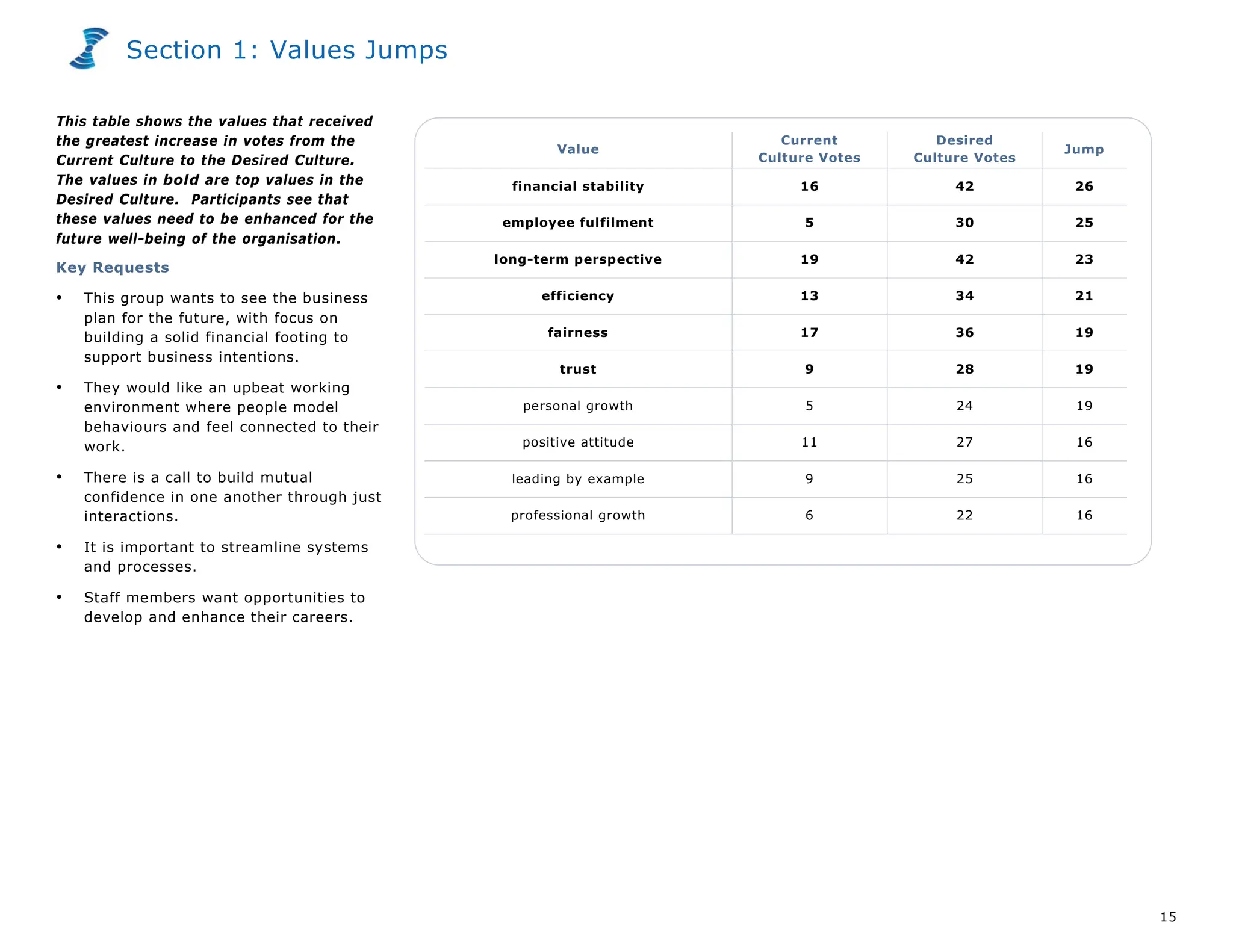 Cultural-Values-Assessment-Example Barret Model | PDF